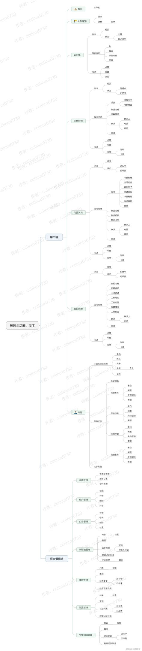 从0到1：校园生活圈小程序开发笔记一） 预约小程序 Segmentfault 思否