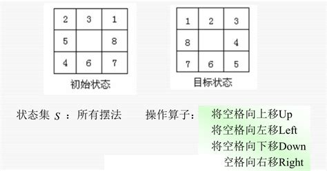 人工智能导论 五 搜索求解策略在人工智能中搜索策略主要用于解决什么问题 Csdn博客