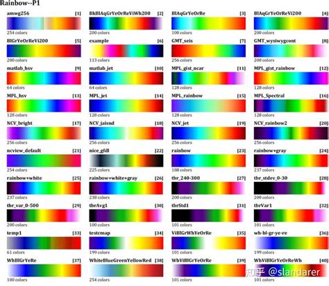 Matlab Matlab海洋、气象数据colormap配色补充包ncl Color Tables 知乎