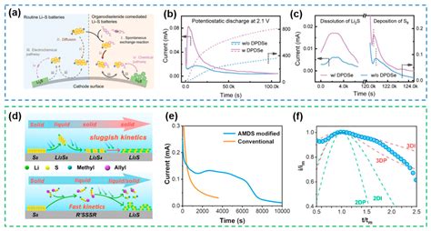 Nanomaterials Free Full Text Advanced Nanostructured Materials For Electrocatalysis In