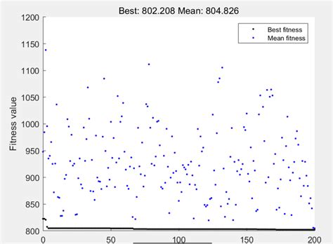 基于遗传算法的最优潮流问题的研究（matlab实现）【期刊论文复现】 知乎