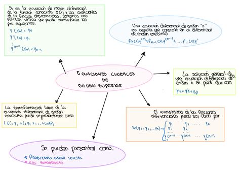 Solution Ecuaciones Diferenciales Lineales De Orden Superior Studypool