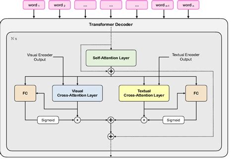 Figure 1 From Fashion Oriented Image Captioning With External Knowledge