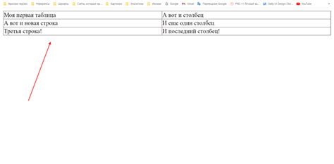 Таблица результатов в Html