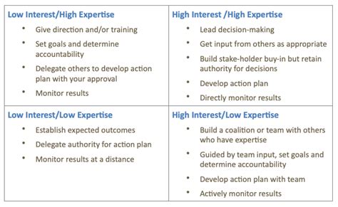 How To Delegate Without Losing Control