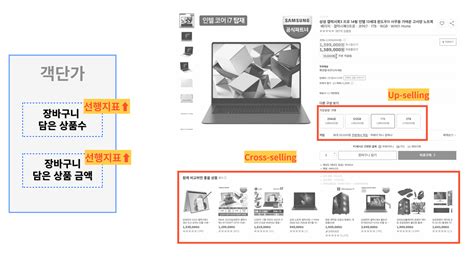 당신의 마케팅 전략이 99 실패하는 이유