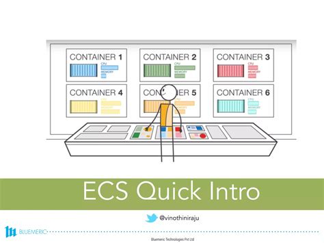 AWS ECS Quick Introduction PDF