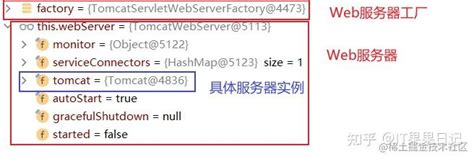 Springboot如何实现嵌入式web服务器 知乎