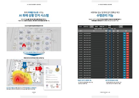 자동화재탐지설비 전문기업 카탈로그 제작 사례 한미르 수출바우처 우수수행기관