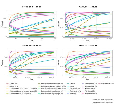 Time Varying Estimation Of Machine Learning Models And Their Forecasts R Bloggers