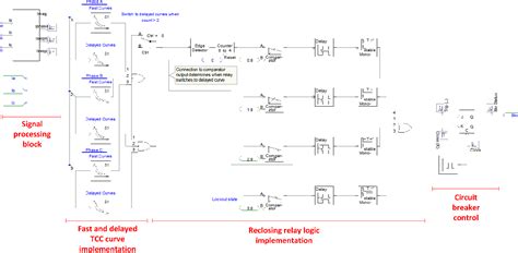 Figure 3 From Time Domain Modeling And Validation Of Overcurrentreclosing Relay Operation