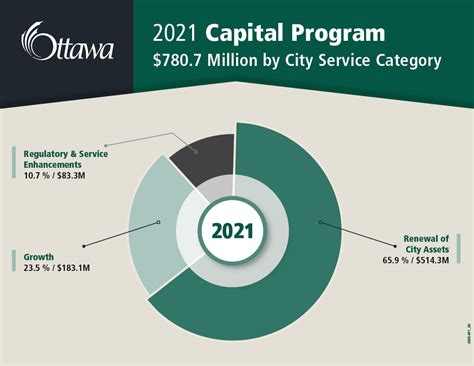 Annual Federal Budget 2021 Asloeffect