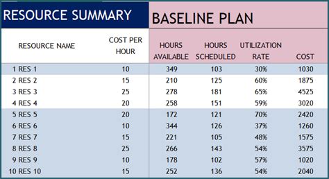 Baseline Report Template