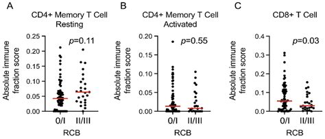 Comparison Of T Cells By Whole Transcriptomic Sequencing RNA Seq Download Scientific Diagram