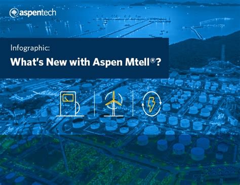 Whats New With Aspen Mtell