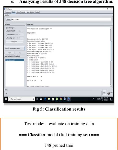 figure 5 from classification on internet banking adoption dataset using