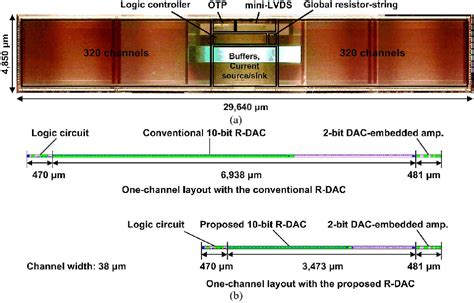 figure 6 from an area efficient high resolution resistor string dac with reverse ordering scheme