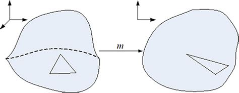 Illustration Of The Initial Boundary Fixed Conformal Parameterization
