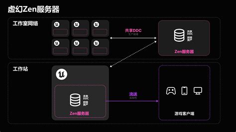 虚幻引擎5 5现已发布 Unreal Engine