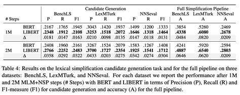 Coling 2020 Specializing Unsupervised Pretraining Models For Word Level