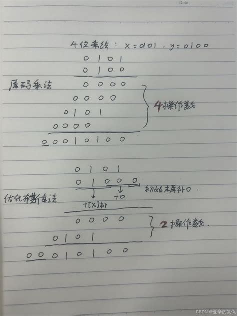 基于booth乘法和wallace树的乘法器优化思想 booth wallace csdn博客