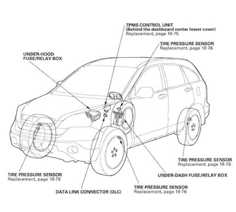Honda CR V TPMS Tire Pressure Monitoring System Suspension