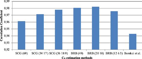 Figure 10 From Prediction Of Inelastic Displacement Ratios For