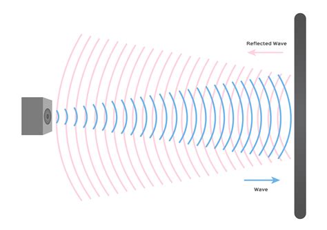 Sound Diffuser 101 What Are They And When Should I Use Them
