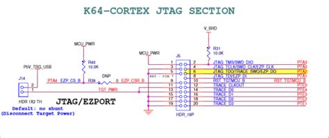 Tutorial Using Single Wire Output Swo With Arm Cortex M And Eclipse