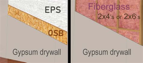 R Value Of Insulspan Sips Compare R Values Of Insulation