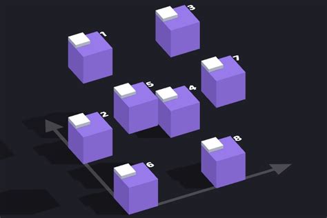 In 3D You Can Think Of The Execution Order As A Vertical Collumn That