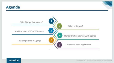 Django Tutorial Django Web Development With Python Django Training
