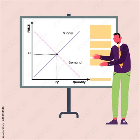 The Teacher Explains About The Supply And Demand Equilibrium Graph Market Price Microeconomic