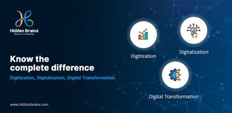 Difference Of Digitization Vs Digitalization And Digital Transformation