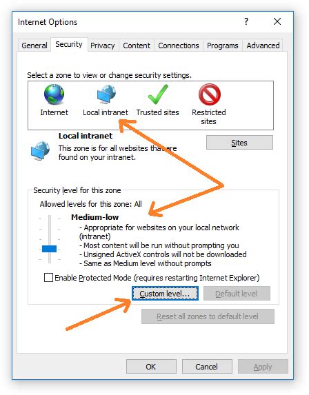 Mvc Iis Pages Accessible Remotely In Lan But Not Locally On