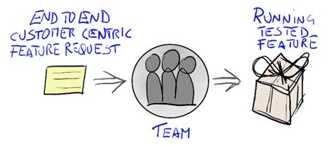 Smharter Insights Blog Transcending Agile Cross Team Collaboration