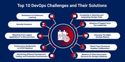 10 Common DevOps Challenges And Their Solutions