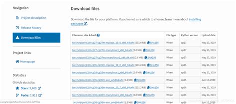 使用anaconda安装pytorch Public Library of Bioinformatics