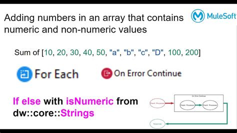 Adding Numbers In An Array That Contains Numeric And Non Numeric Values