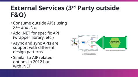 PPT For Dynamics F O Integration Roundup PPTX