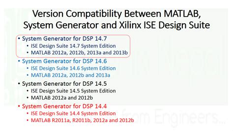 MATLAB FPGA Tutorials LogicTronix