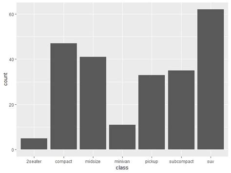 R Programming Series Create Dynamic Maps Using Ggplot2 Eduonix Blog