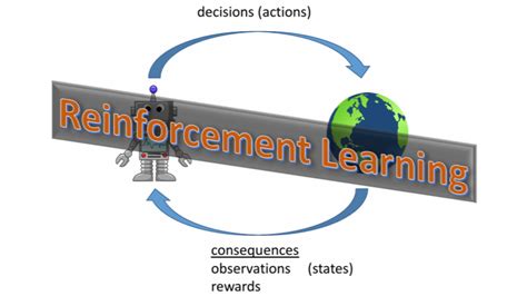 面向兵棋推演的强化学习分层任务优化技术研究 Binbo