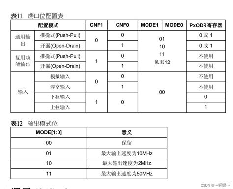 【嵌入式041】：stm32f103系列的地址映射和寄存器映射gpio端口初始化stm32f103地址映射表 Csdn博客
