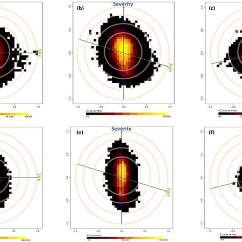 Confounding Effect Of Sex Age And Age By Sex On Gene Download Scientific Diagram