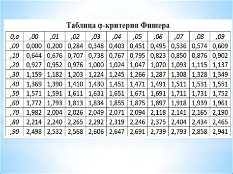 Описательные статистики Online Presentation