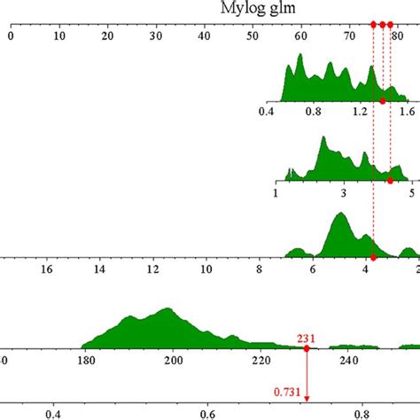 Individualized Nomogram Prediction Models For Hdc Risk In Hypertensive