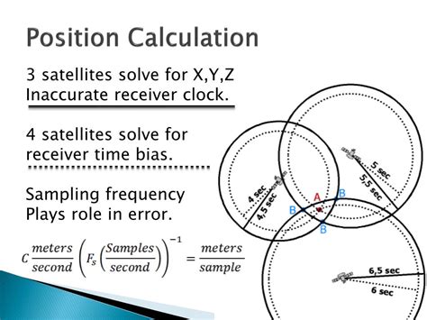 Ppt Software Defined Gps Receiver Powerpoint Presentation Free Download Id3522032