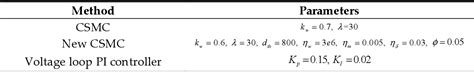 Table 2 From Self Evolving Chebyshev Radial Basis Function Neural