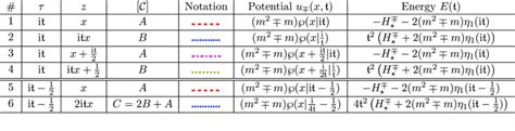 The Possible Spectral Problems Associated To The Linear System 41 Download Scientific Diagram